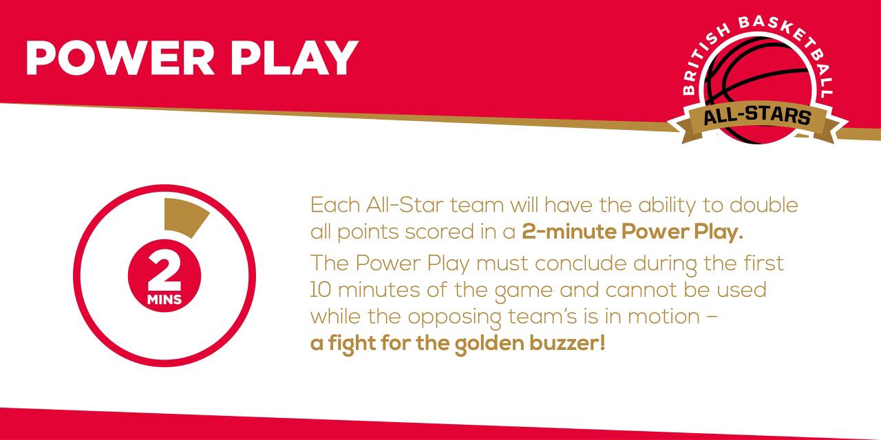 Power Plays and 5-Pointers, All-Stars Explained – Newcastle Eagles